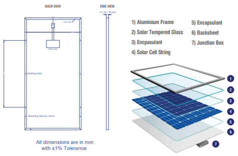 Maglare Technologies Pvt. Ltd. - Solarmodul - Polycrystalline MT220-28 ...