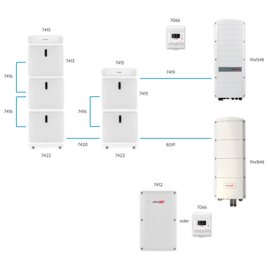 SolarEdge Home Hub Wechselrichter SE10K-RWB48 10 kW, 3PH, IP65 - 5 Stü – Solarics GmbH